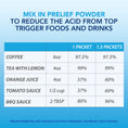 Prelief Acid Reducer Powder Packets