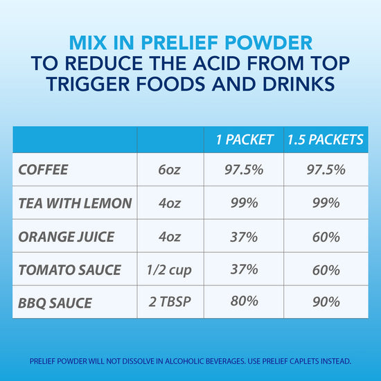 Prelief Acid Reducer Powder Packets