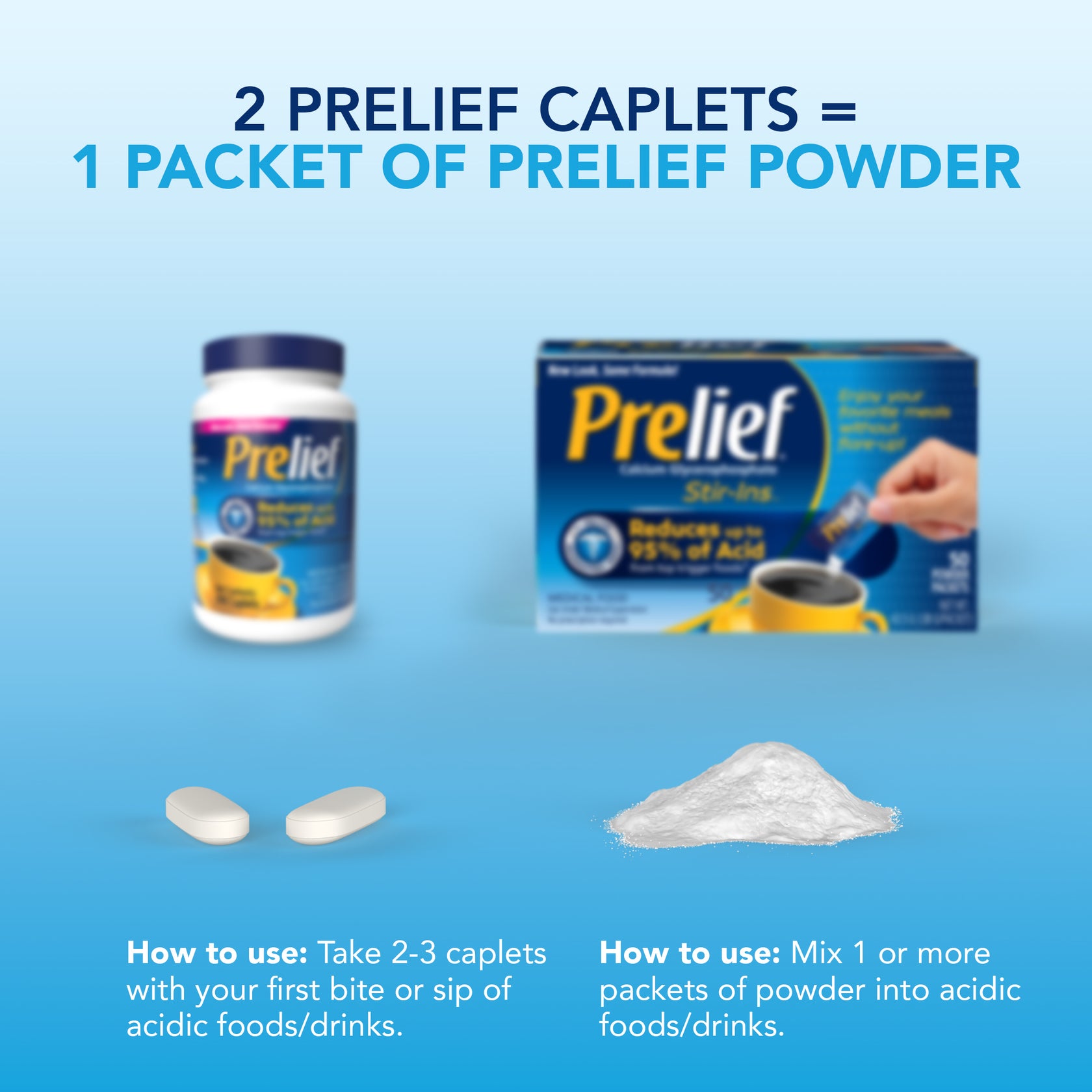 Prelief Acid Reducer Powder Packets