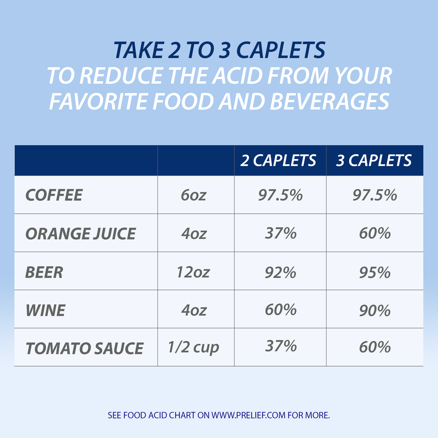 Prelief Acid Reducer Caplets
