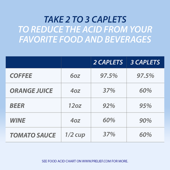 Prelief Acid Reducer Caplets