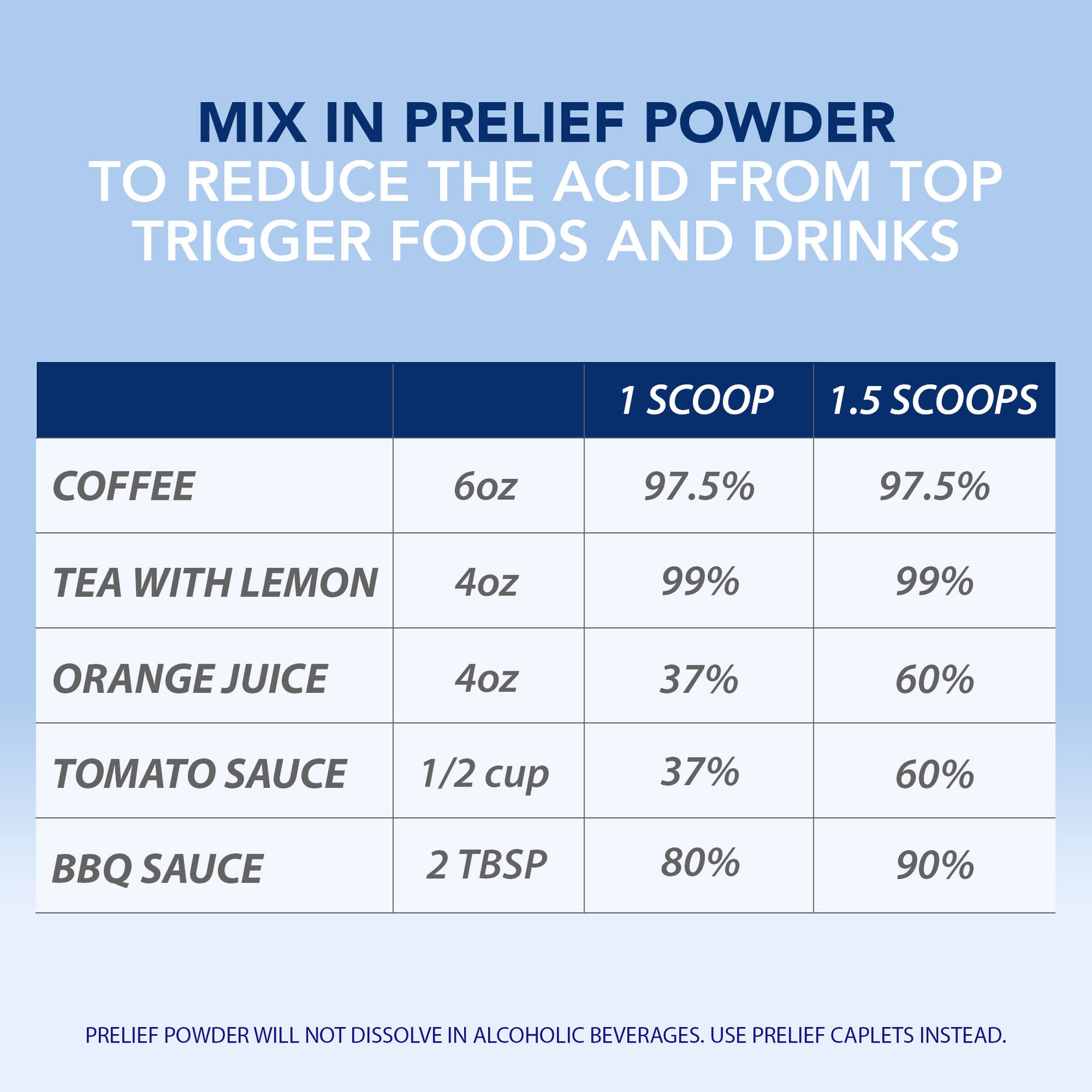 Prelief Acid Reducer Powder