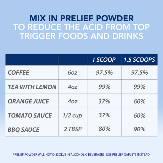 Prelief Acid Reducer Powder