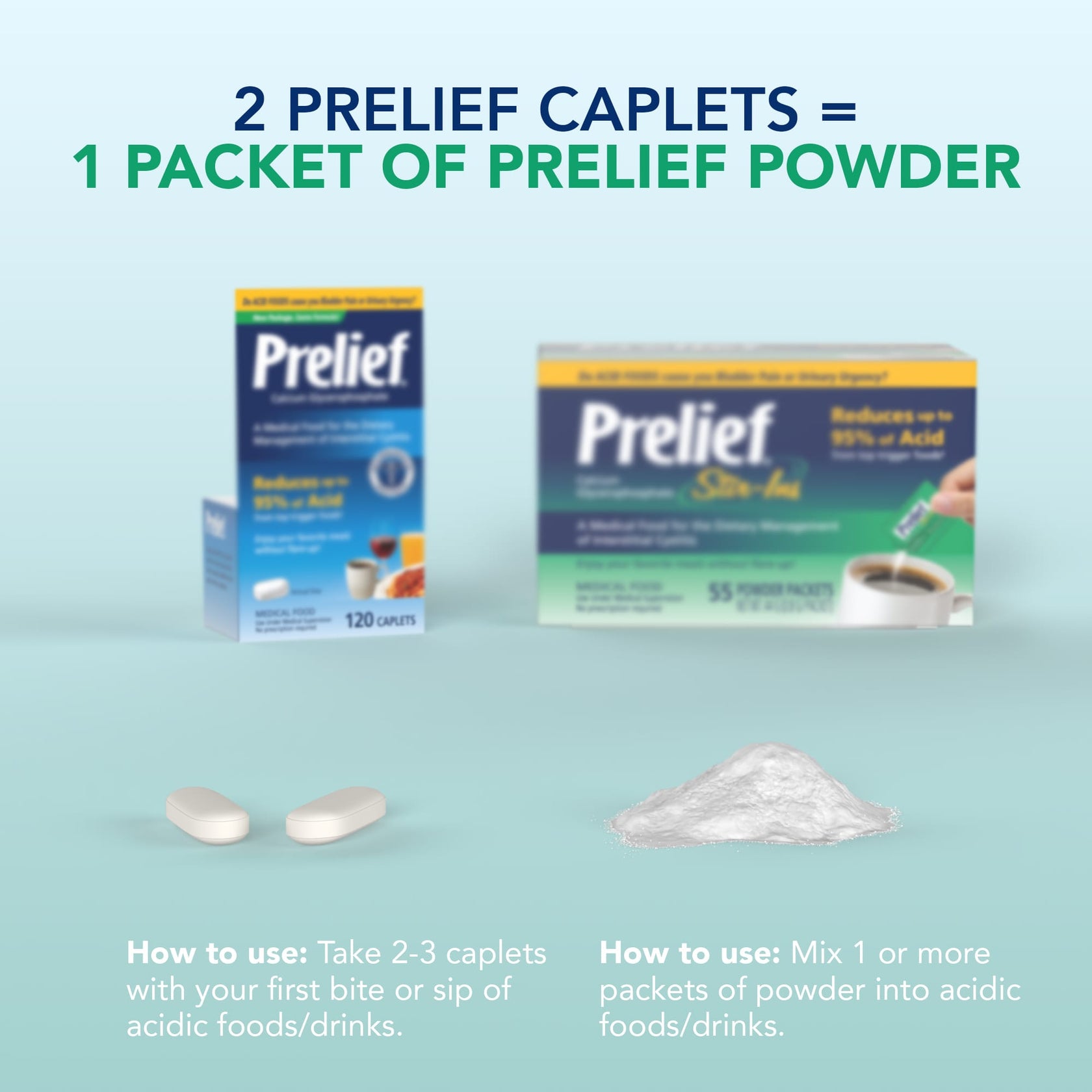 Prelief Acid Reducer Powder Packets